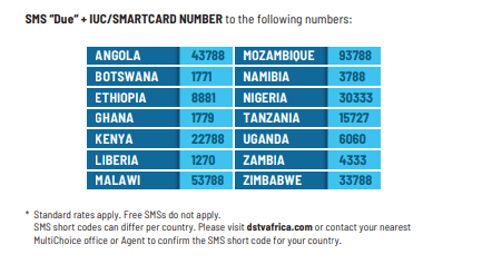 How to clear E16 error on DSTV (very easy) - magaribeipoa